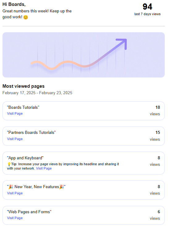 Page Analytics: Top Viewed Pages – Boards Help Center
