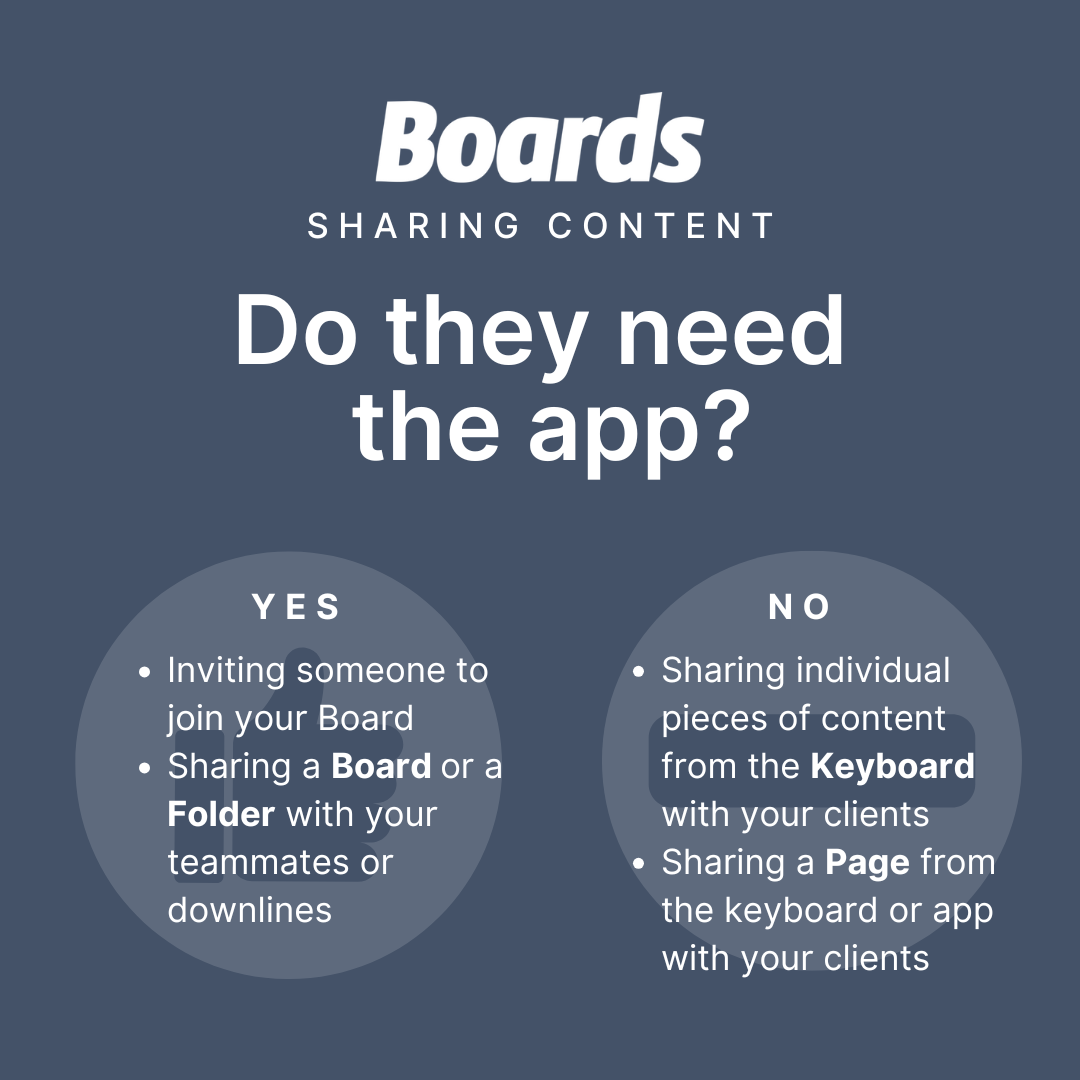 Sharing Content Quick Guide – Boards Help Center